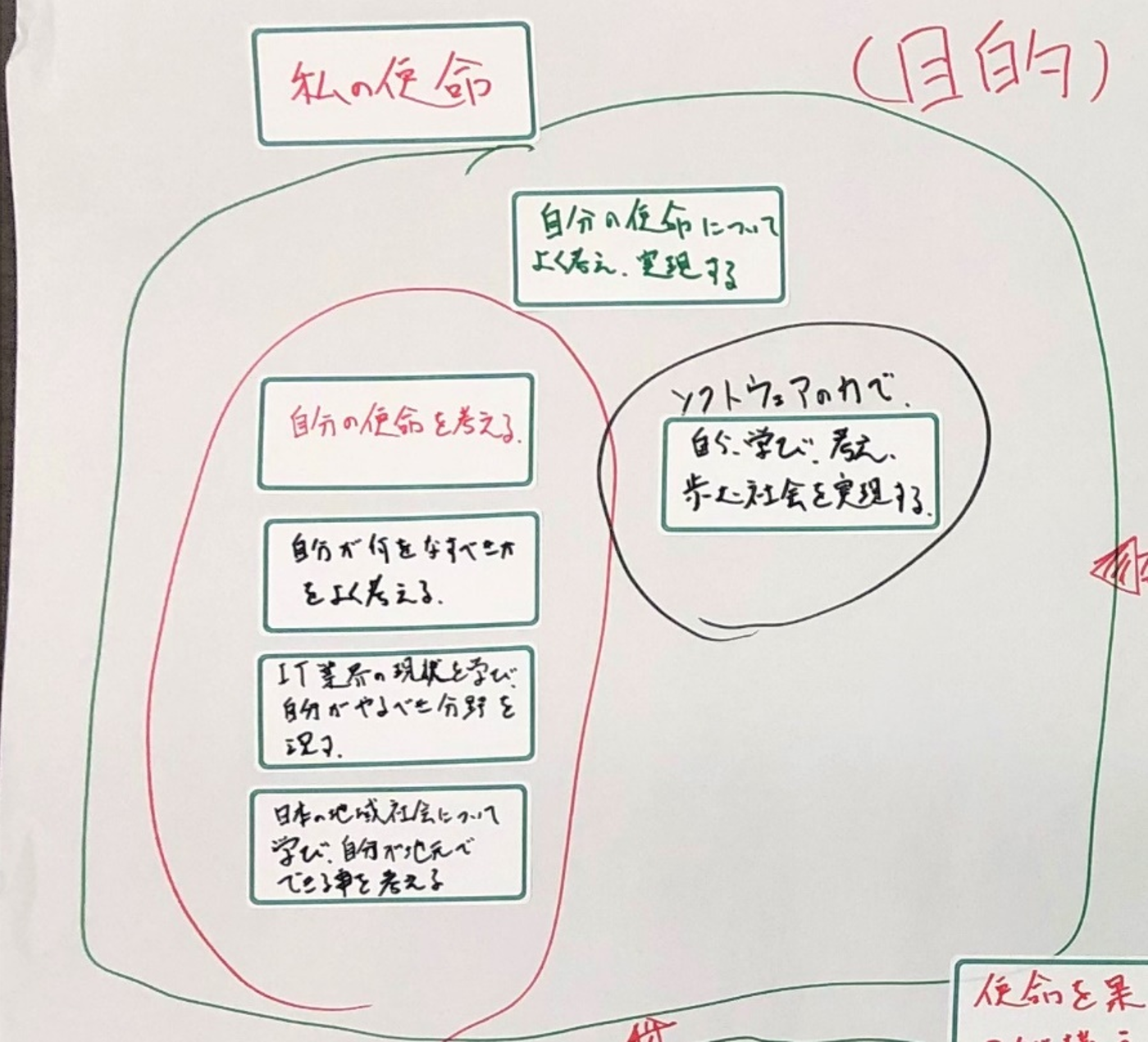 KJ法の実践 – iroha Tech Note