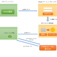 mod_rewrite を用いた様々なアクセス制御 – iroha Tech Note